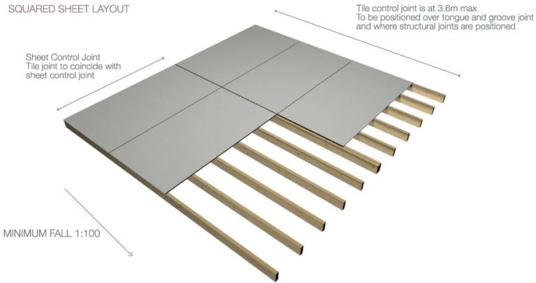 Durafloor Flooring System 2700*600*19mm